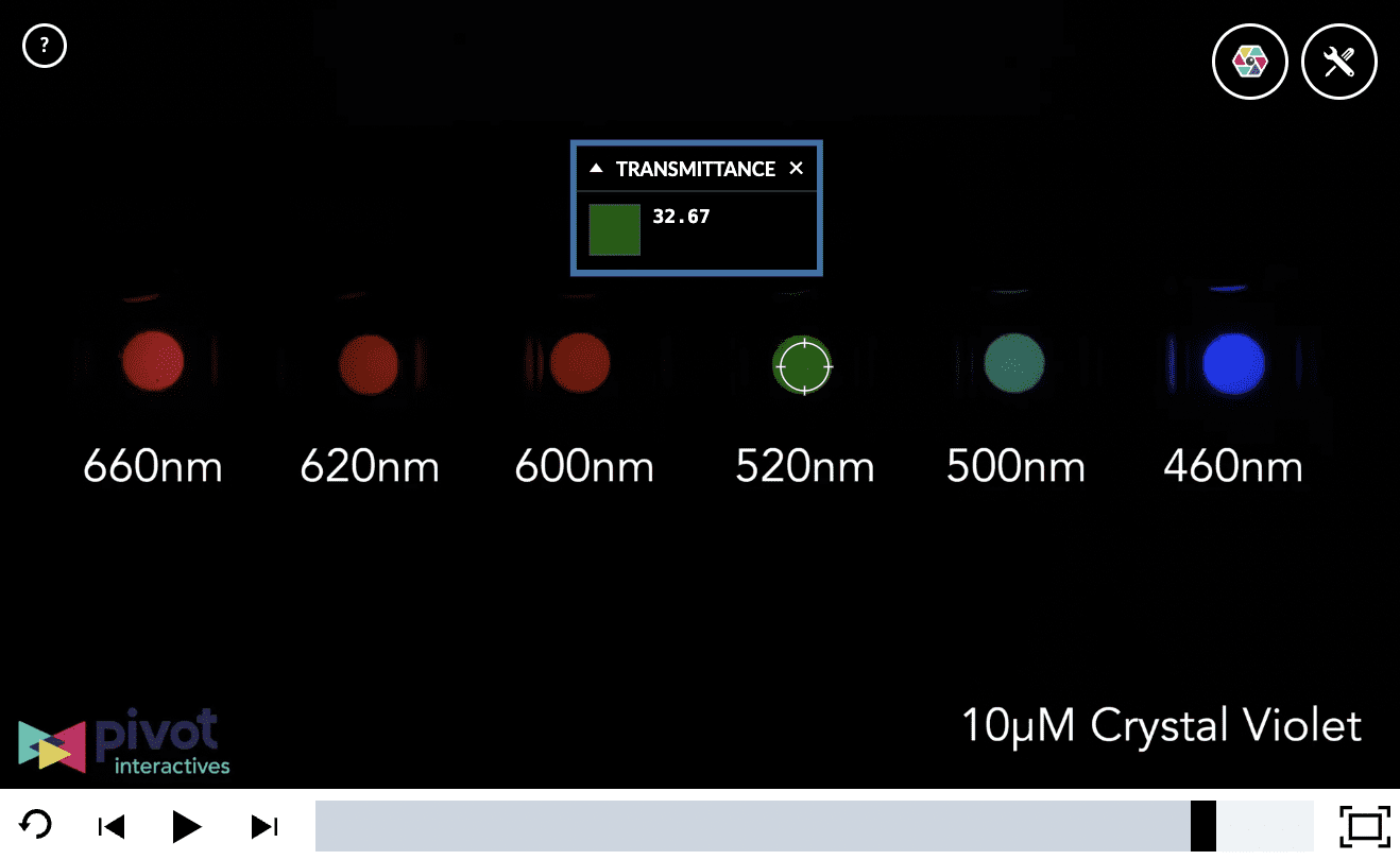 How I Teach More Chemistry in Less Time - Pivot Interactives